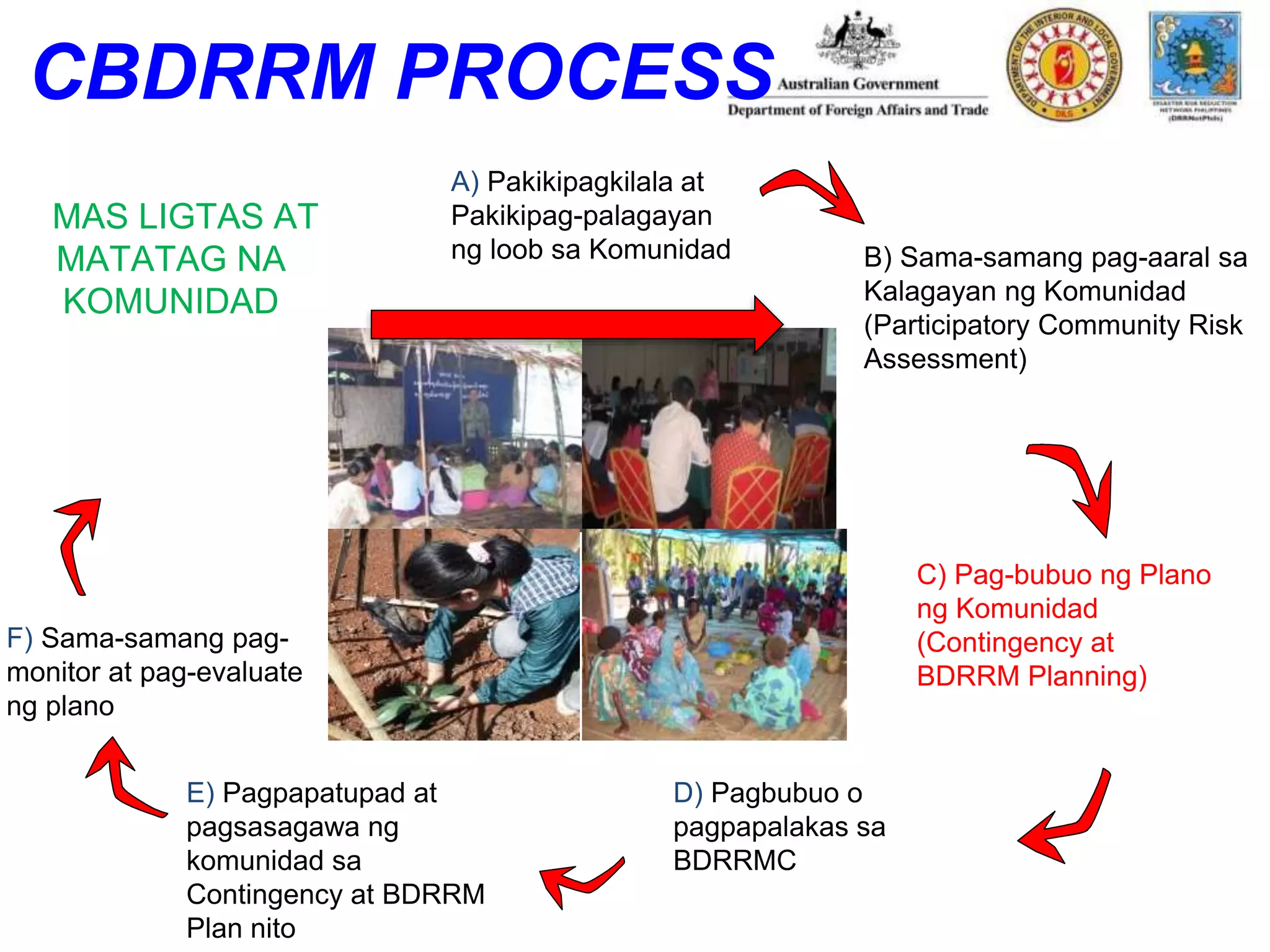 Barangay Bambang Disaster Risk Reduction and Management Planning ...