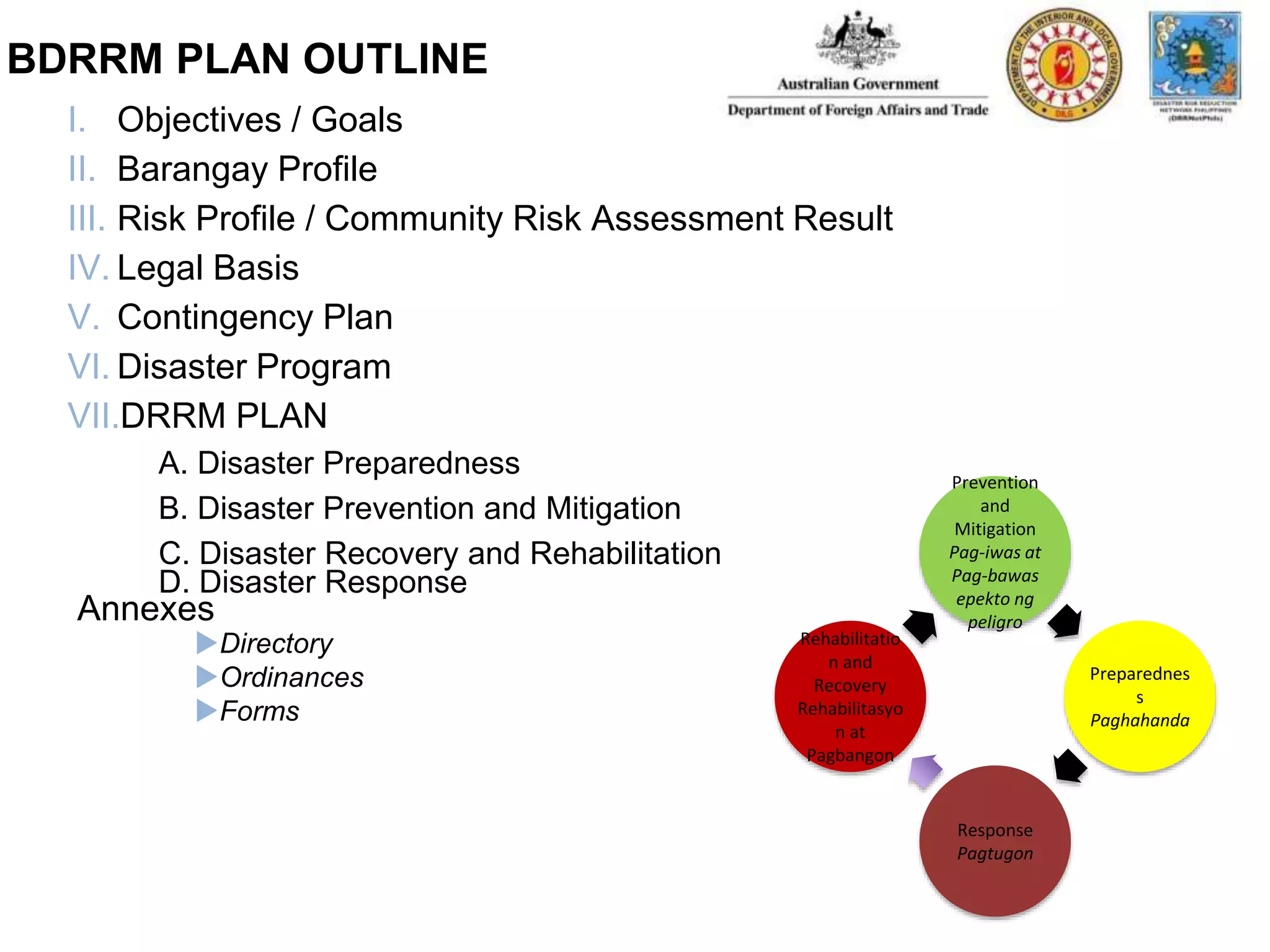 Barangay Bambang Disaster Risk Reduction and Management Planning ...