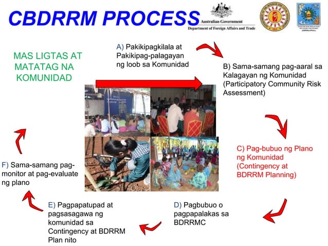 Barangay Bambang Disaster Risk Reduction and Management Planning ...