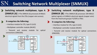 EWSD Switching Systems | PPTX