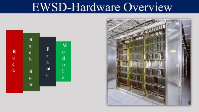 EWSD Switching Systems | PPTX | Computer Networking | Computing