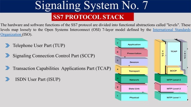 EWSD Switching Systems