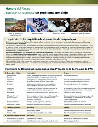EWS General Brochure - Spanish | PDF