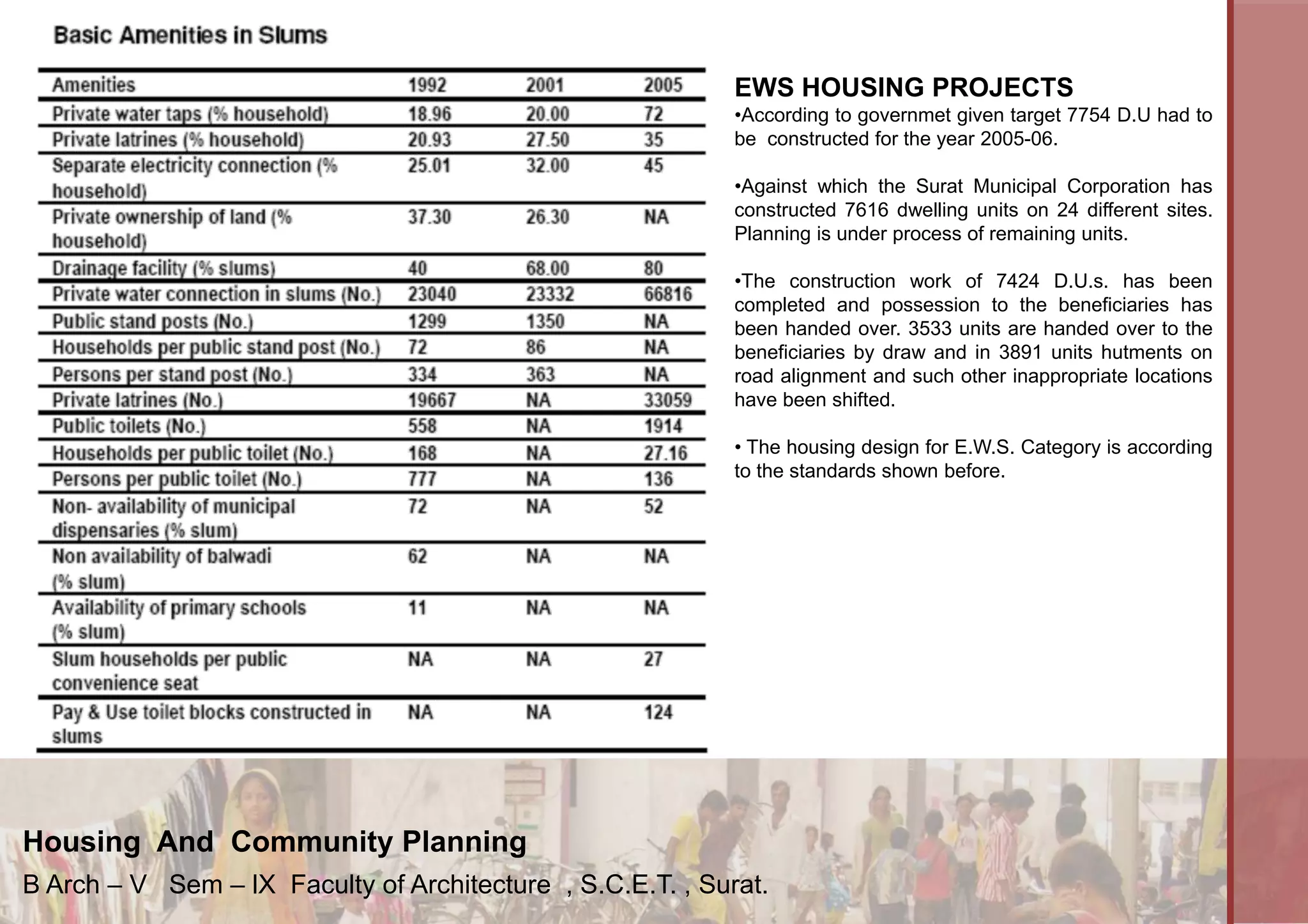 Ews housing (2) | PPT