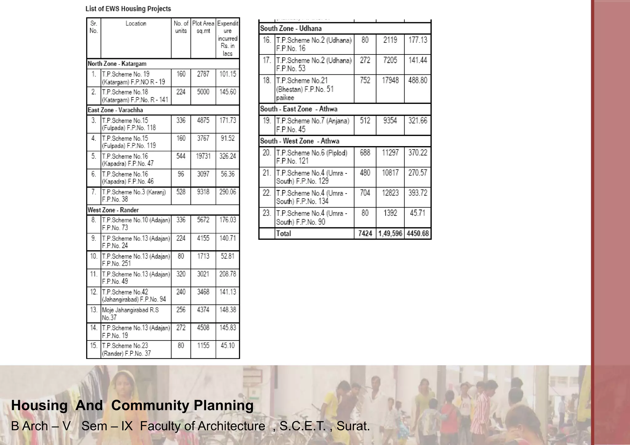 Ews housing (2) | PPT