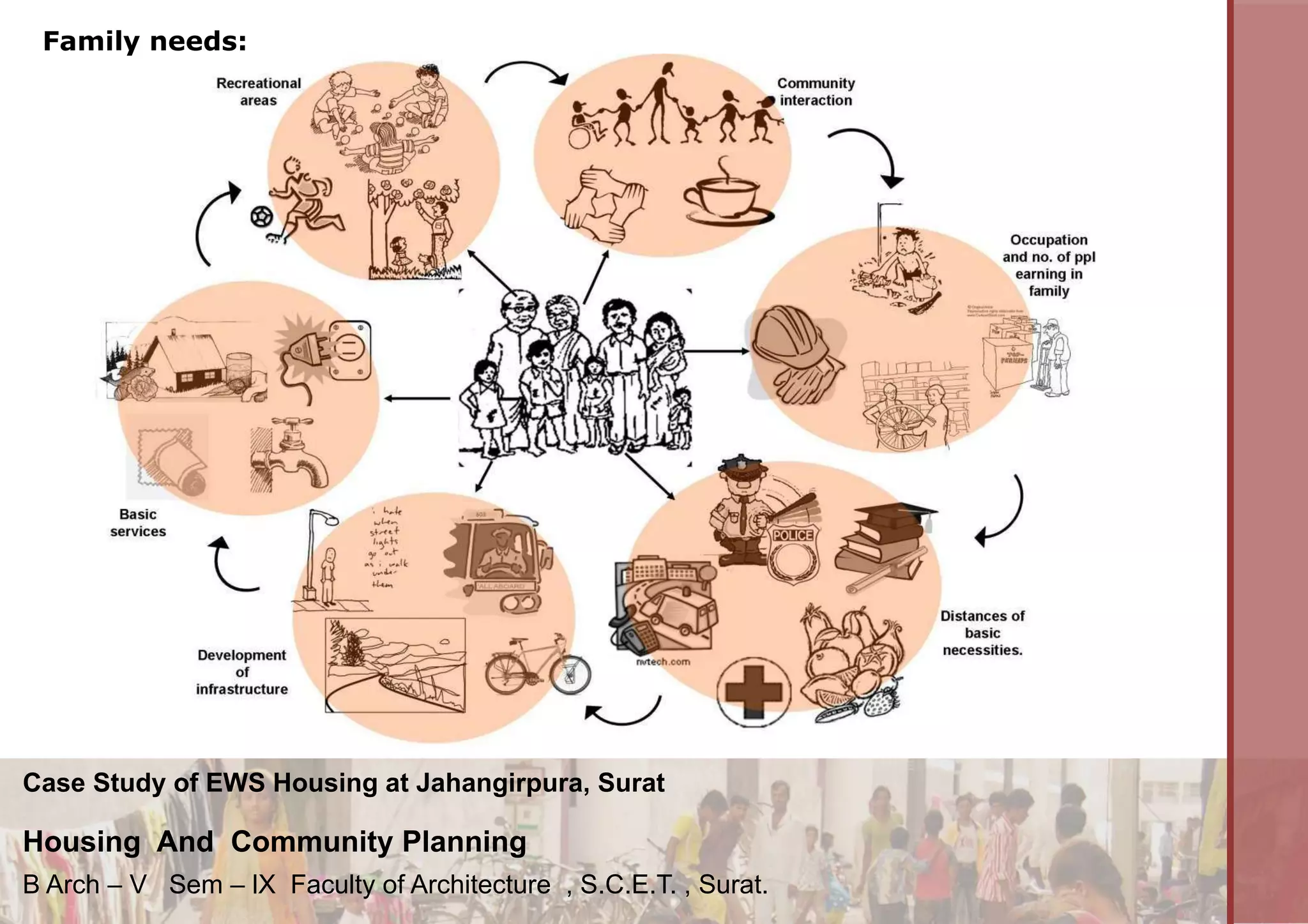 Ews housing (2) | PPT