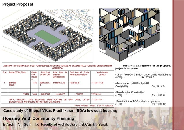 Ews housing (2) | PPT | Government Support and Welfare | Financial ...