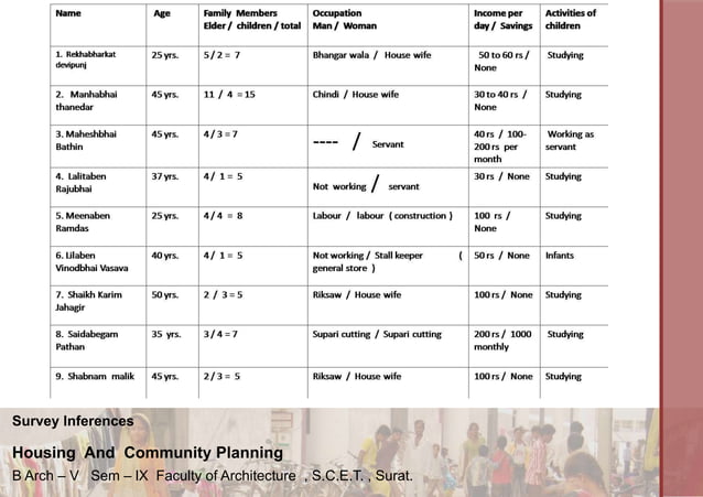 Ews housing (2) | PPT | Government Support and Welfare | Financial ...