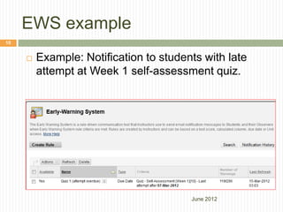 Learnline - Early Warning System & Performance Dashboard | PPTX
