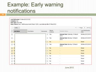 Learnline - Early Warning System & Performance Dashboard | PPTX