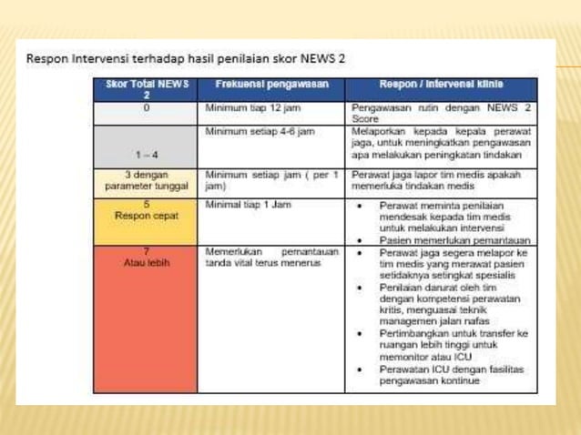 EWS PPT stase gawat darurat kelompok 4 keperawatan | PPTX