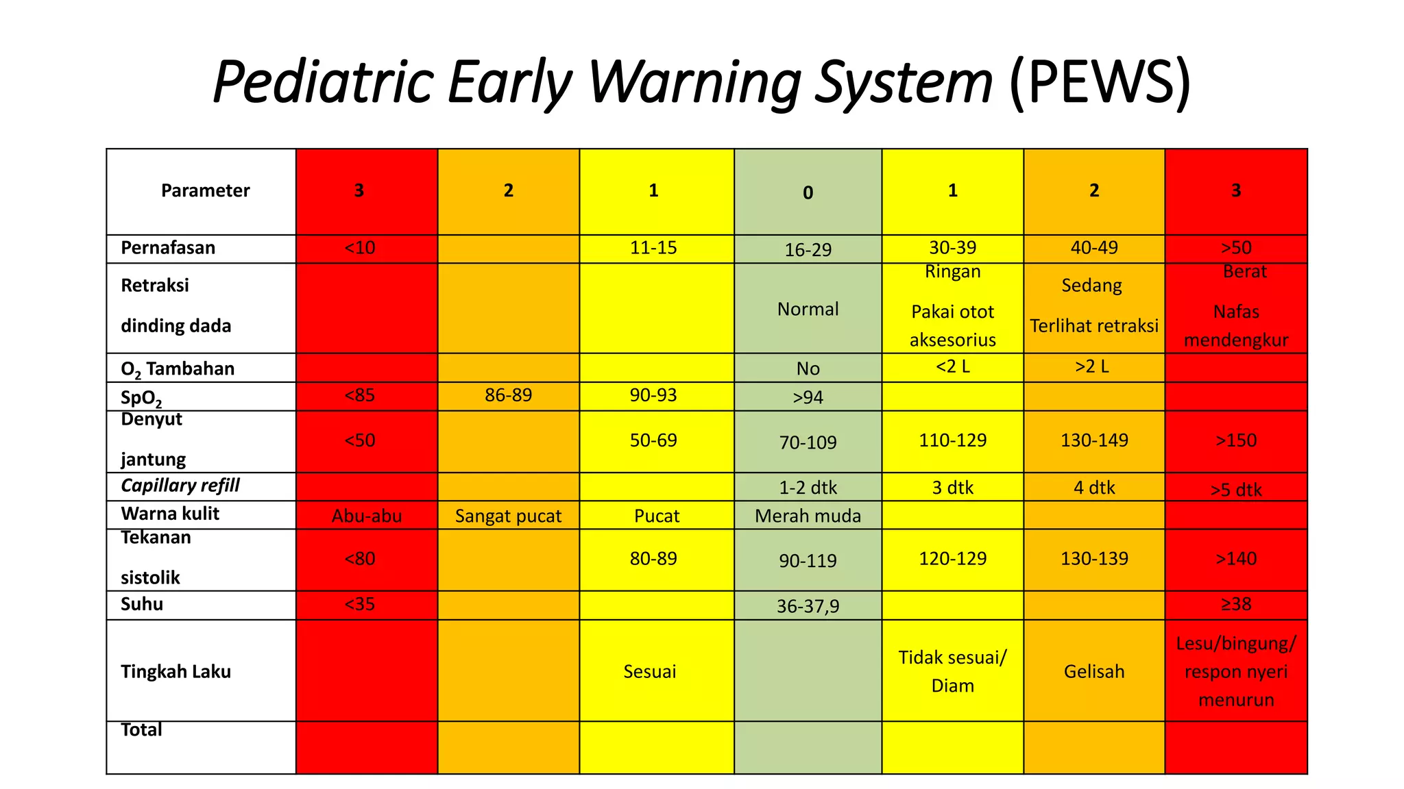 EWS RSUD SITI FATIMAH.pptx