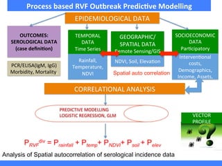 Early warning Systems for Vector Borne Climate Sensitive Diseases to Improve Human Health | PDF