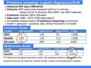 Early warning Systems for Vector Borne Climate Sensitive Diseases to Improve Human Health | PDF