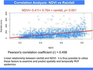 Early warning Systems for Vector Borne Climate Sensitive Diseases to Improve Human Health | PDF
