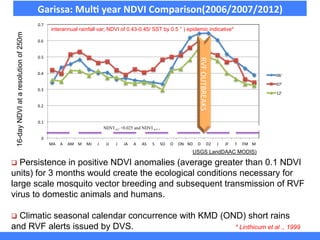 Early warning Systems for Vector Borne Climate Sensitive Diseases to Improve Human Health | PDF