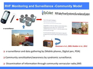 Early warning Systems for Vector Borne Climate Sensitive Diseases to Improve Human Health | PDF