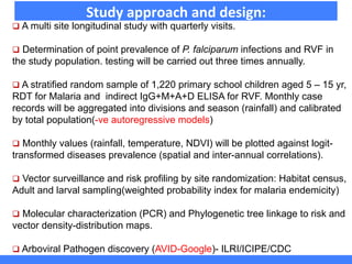 Early warning Systems for Vector Borne Climate Sensitive Diseases to Improve Human Health | PDF