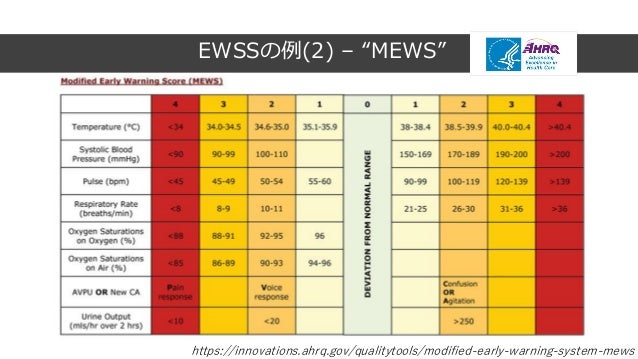 「バイタルサイン勉強会」Early Warning Scoring System, Rapid Response System