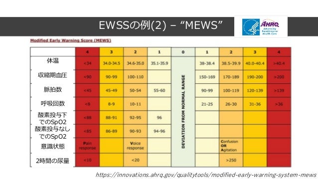 「バイタルサイン勉強会」Early Warning Scoring System, Rapid Response System