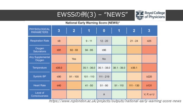 「バイタルサイン勉強会」Early Warning Scoring System, Rapid Response System