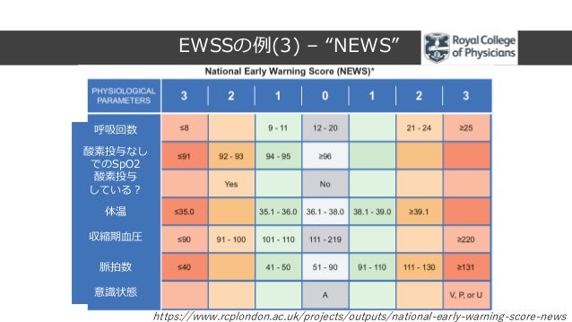 「バイタルサイン勉強会」Early Warning Scoring System, Rapid Response System