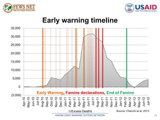 Early warning systems Somalia & Key Climate Risks | PPTX | Non-Profit ...