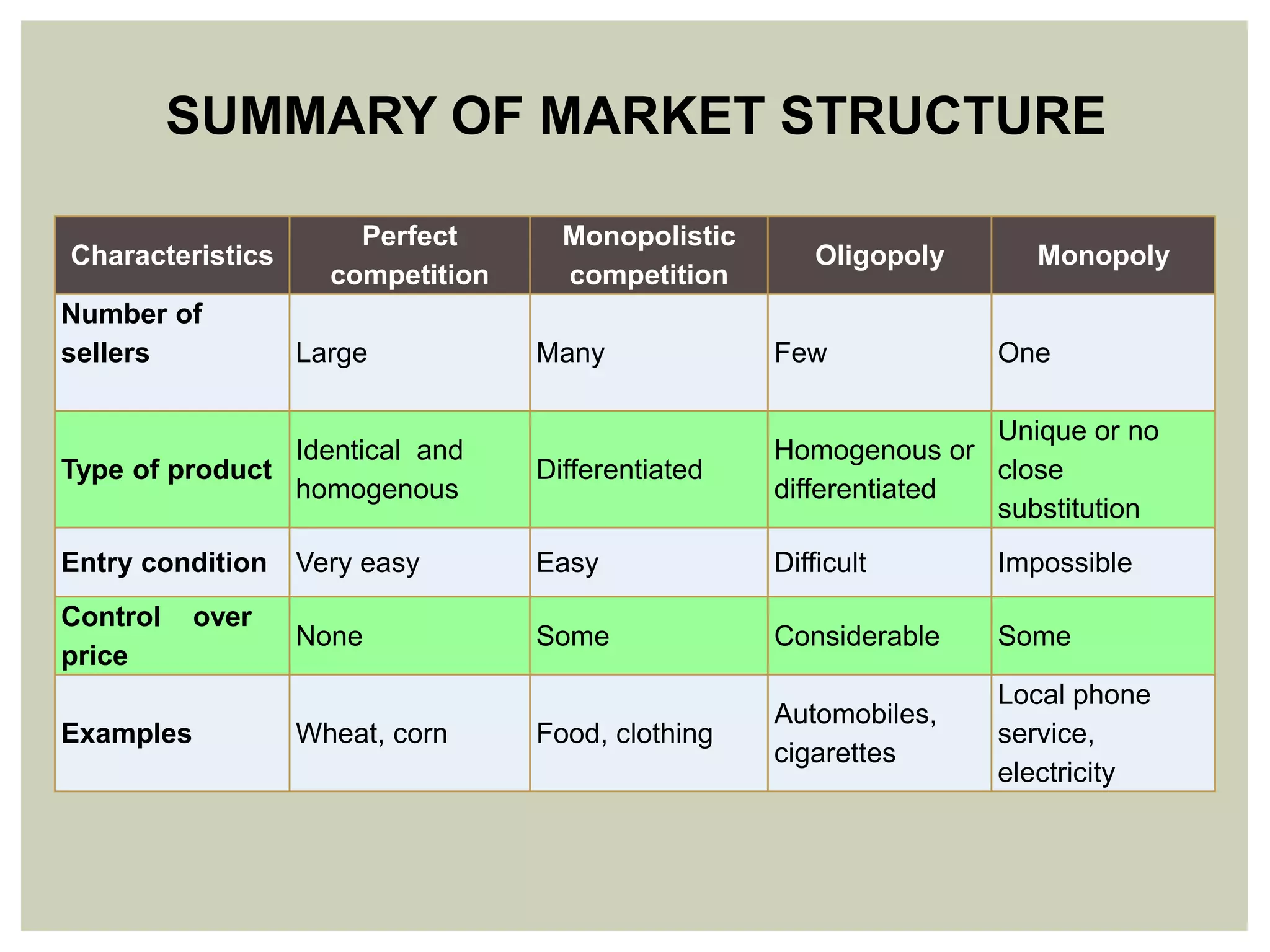 Topic 14 - Market Structures | PPTX