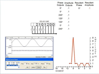 EW training overview presentation | PPTX