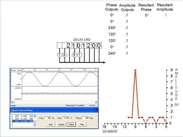 EW training overview presentation | PPTX