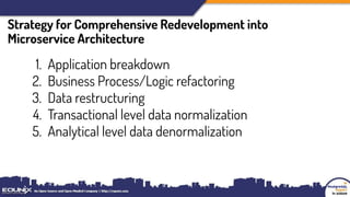 [EWTT2022] Strategi Implementasi Database dalam Microservice Architecture.pdf