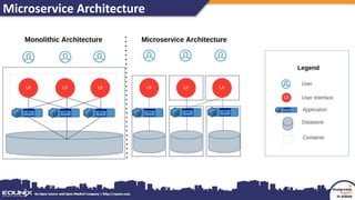 [EWTT2022] Strategi Implementasi Database dalam Microservice Architecture.pdf