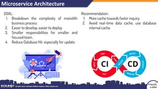 [EWTT2022] Strategi Implementasi Database dalam Microservice Architecture.pdf