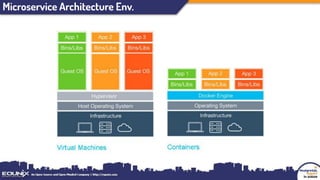 [EWTT2022] Strategi Implementasi Database dalam Microservice Architecture.pdf