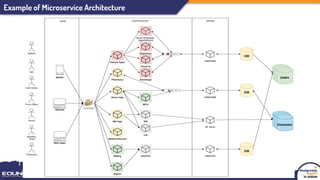 [EWTT2022] Strategi Implementasi Database dalam Microservice Architecture.pdf