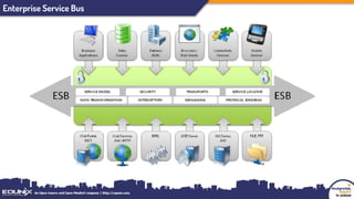 [EWTT2022] Strategi Implementasi Database dalam Microservice ...