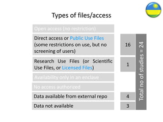 Microdata anonymization considerations | PPTX