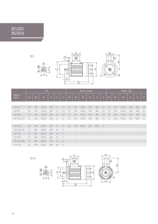 Двигатели взрывозащищенные серии AT Hoyer Motors | PDF