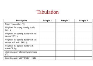 Specific Gravity of cohesive and cohesionless soil .pptx