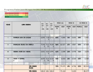 LAPORAN PROGRES KEMAJUAN PEKERJAAN GEDUNG.pptx