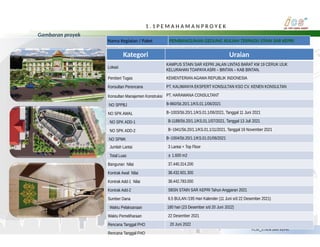LAPORAN PROGRES KEMAJUAN PEKERJAAN GEDUNG.pptx