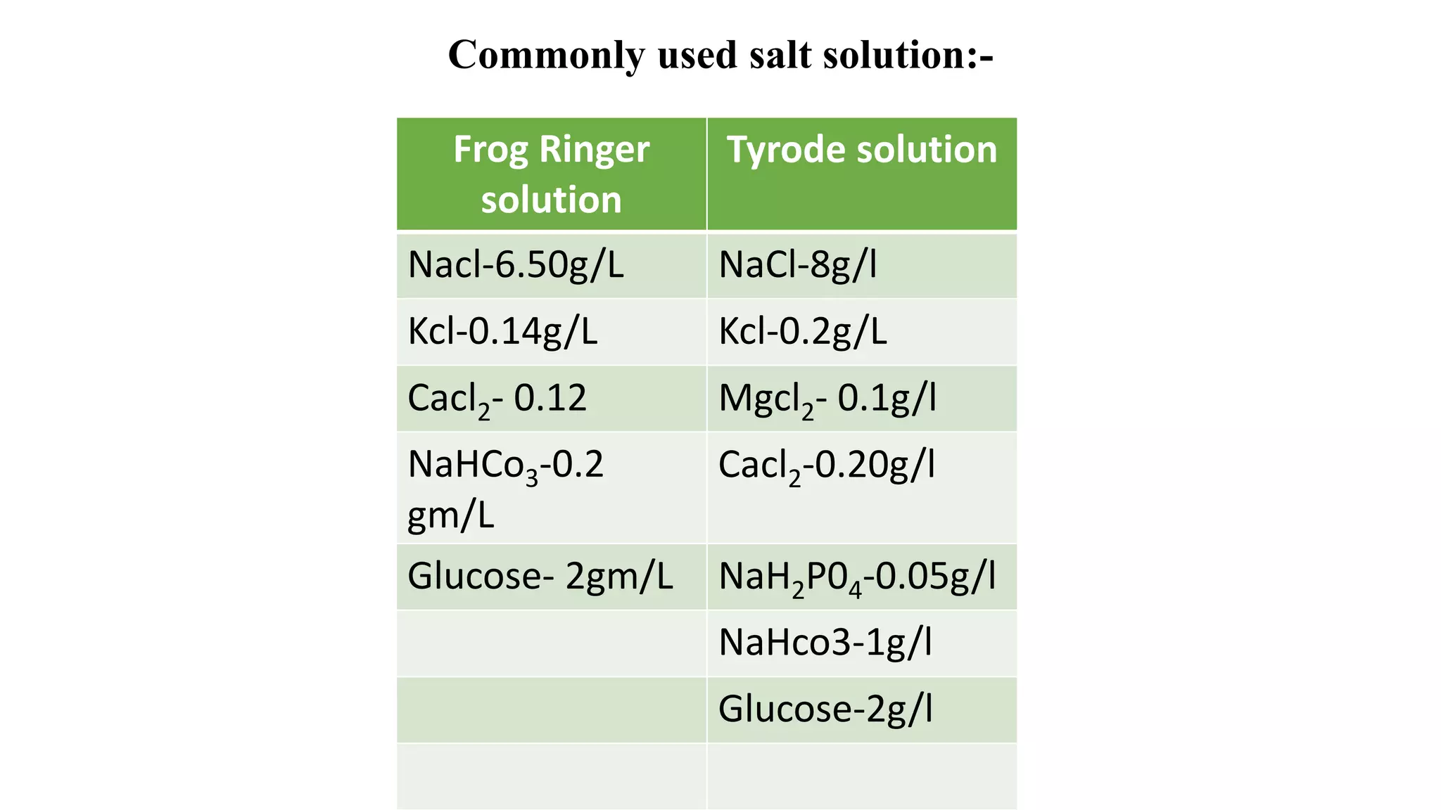 Commonly used instruments in Experimental Pharmacology | PPTX