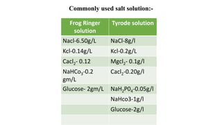 Commonly used instruments in Experimental Pharmacology | PPTX