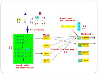 EX-6-Implement Matrix Multiplication with Hadoop Map Reduce.pptx