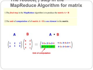 EX-6-Implement Matrix Multiplication with Hadoop Map Reduce.pptx