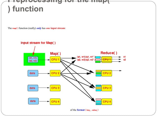 Ex 6 Implement Matrix Multiplication With Hadoop Map Reduce Pptx