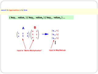 EX-6-Implement Matrix Multiplication with Hadoop Map Reduce.pptx
