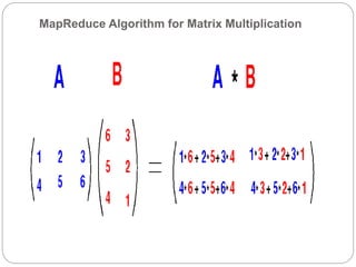 EX-6-Implement Matrix Multiplication with Hadoop Map Reduce.pptx