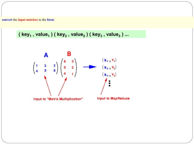 Ex 6 Implement Matrix Multiplication With Hadoop Map Reducepptx