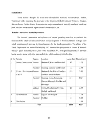 Ex situ and in-situ conservation of medicinal plants with particular reference to jammu and ...